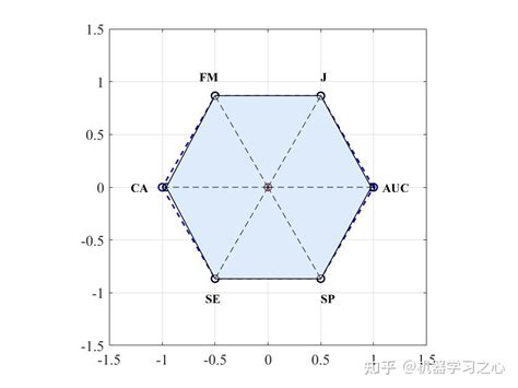 小白也能运行的创新模型！pso Transformer Lstm粒子群优化组合模型多特征分类预测故障诊断 知乎