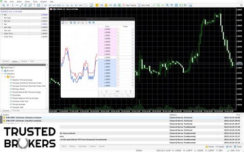 4 Best Mt5 Brokers Canada In 2025 Metatrader 5 Canada
