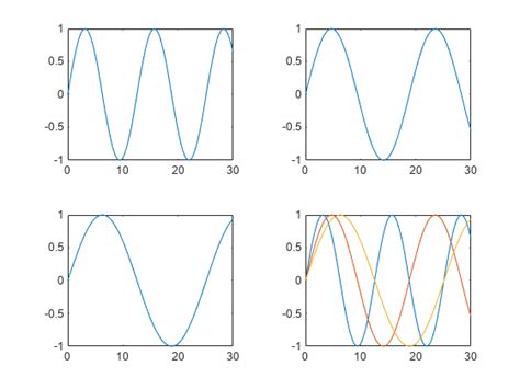 Create Axes In Tiled Chart Layout Matlab Nexttile Mathworks United