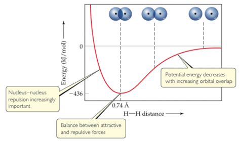 The Most Important Basic Organic Chemistry Concepts