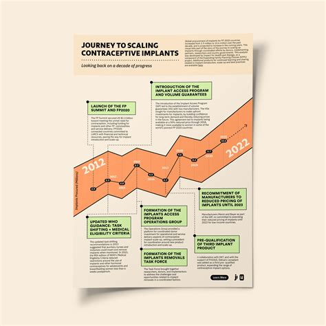 Journey To Scaling Contraceptive Implants Jhpiego