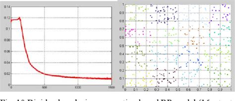 Figure 10 From Pattern Classification Of Back Propagation Algorithm