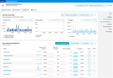 Services Classic Monitoring And Observability Dynatrace Hub