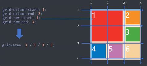 浅析 CSS Grid 布局 下 五项目属性grid column start grid column endgrid 掘金