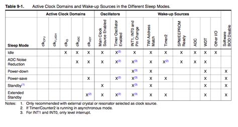 Example 2 Power Down Sleep Low Power Wifi Datalogger Adafruit Learning System