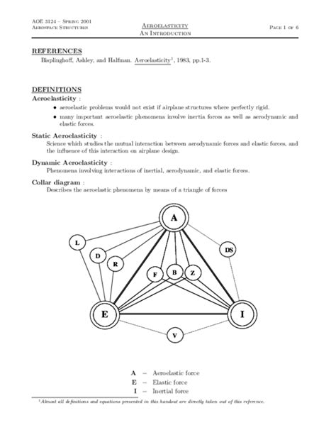 Pdf Aoe 3124 Spring 2001 Aerospace Structures Aeroelasticity An Introduction Collar Diagram