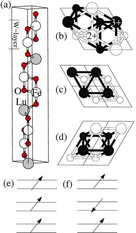 Color Online A Hexagonal Unit Cell Structure Of LuFe O Where Download Scientific Diagram