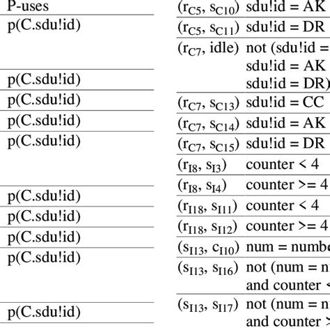Edges Boolean Expressions And P Uses In Emfg G Download Scientific