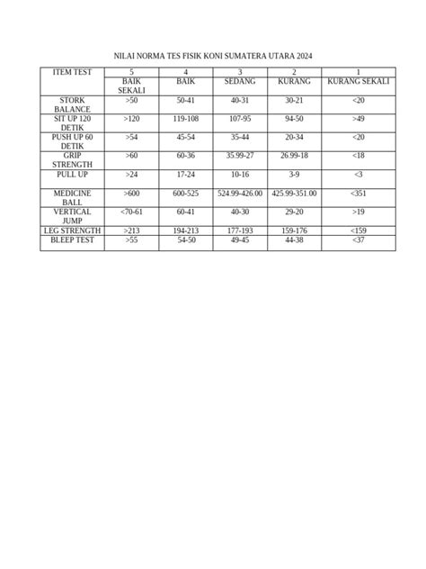 Nilai Norma Tes Fisik Koni Sumatera Utara 2024 Pdf