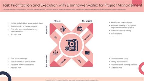 Eisenhower Matrix Powerpoint Ppt Template Bundles Ppt Example