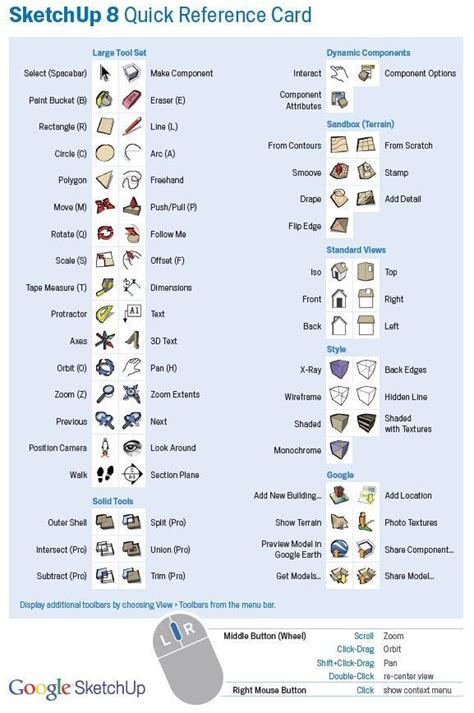 Sketchup Shortcut Keys Artofit