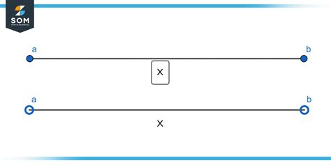 Closed Intervals Definition And Meaning