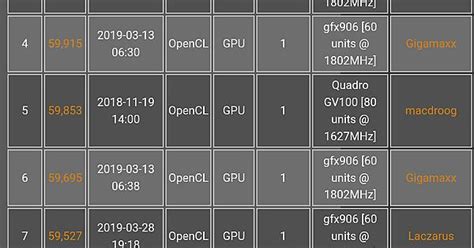Amd Consumer Gpus Faster Than Nvidia Pro Gpu Imgur