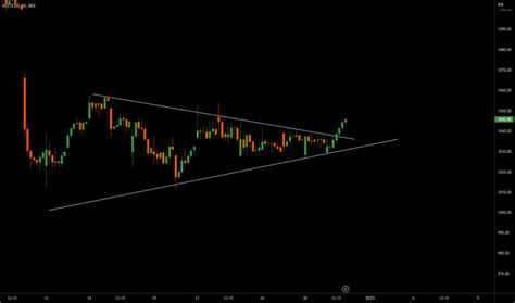 HCLTECH Stock Price And Chart NSE HCLTECH TradingView