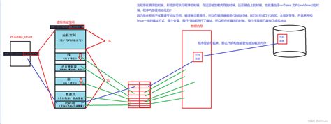 什么是进程？程序又是什么？程序运行在操作系统来看是怎么做的？ 操作系统上的程序 与 进程 csdn博客