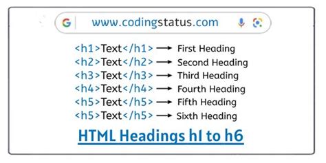 Github Sharoon Masihbasics Of Html