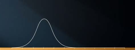 Normal Distribution Explained