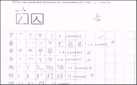 Sample Of Stroke Order Writing Test Download Scientific Diagram