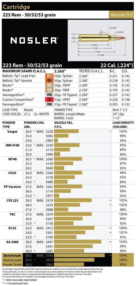 223 Remington Load Data