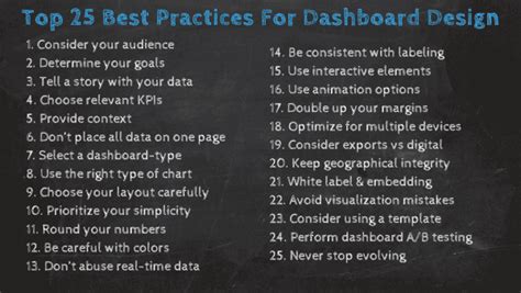 25 Dashboard Design Principles Best Practices How To S