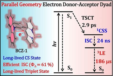 Efficient Intersystem Crossing And Long‐lived Charge‐separated State Induced By Through‐space
