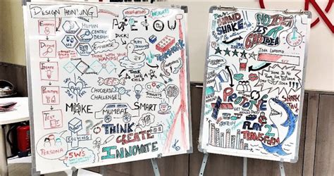 Visualization Of Play Based Design Thinking Workshop Download Scientific Diagram