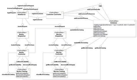 Annotated Static View Download Scientific Diagram