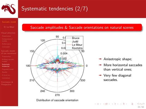 Saccadic Model Of Eye Movements For Free Viewing Condition Ppt