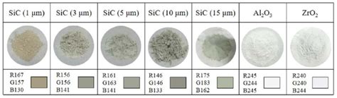 Colours Of The Raw Materials 43 Download Scientific Diagram