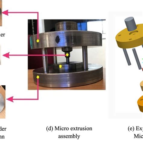 Microforming System Of Forwarded Microextrusion Process Download