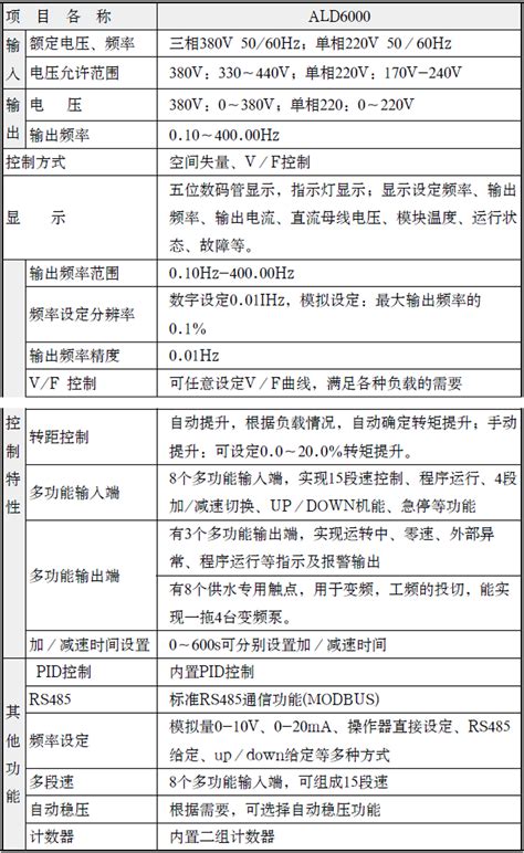 恒压供水专用型变频器ALD6000P 上海众辰电子