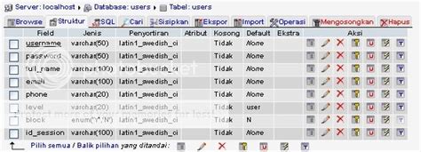 Membuat Anti Sql Injection Ahmad Mustaqim