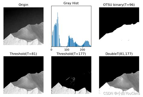 【youcans 的 Opencv 例程200篇】165多阈值 Otsu 处理方法otus多阈值 Csdn博客