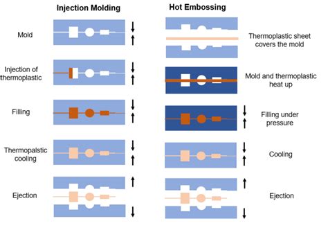 Microfluidics And Its Applications An Overview RENOIR ITN