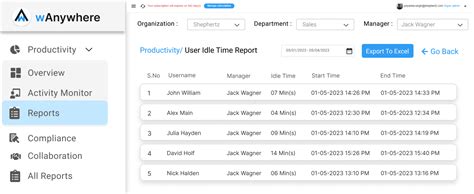 Idle Time Tracking Monitor Active Inactive Time Of Remote Teams