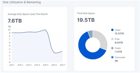 avg disk space used dropped with 60 70 troubleshooting storj