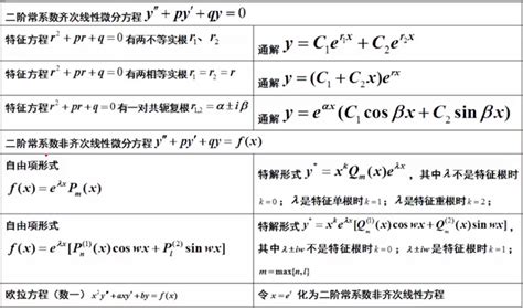 钱sir 高数：微分方程 Csdn博客