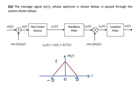 q3 the message signal m t whose spectrum is shown