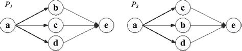 Figure 1 From A Maximal Common Subgraph Based Method For Process