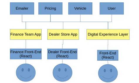 The Digital Experience Layer Special Delivery