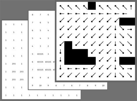 Github Blondeburritobevyflowfieldtilesplugin Bevy Plugin For