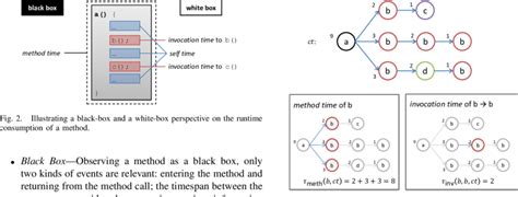 Example Of A Call Tree Including Recursive Method Calls Exemplary