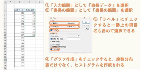 ヒストグラム・度数分布表をexcelで作成する方法 ～「ヒストグラム グラフ」と「データ分析ツール」 2つの方法をわかりやすく～ 基礎×vision