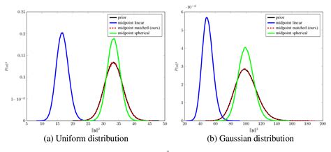 figure 2 from optimal transport maps for distribution preserving