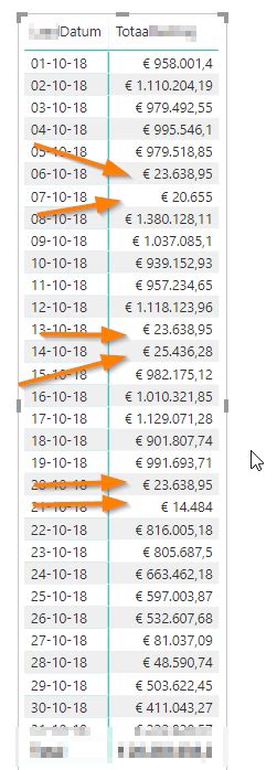 Solved Calculatesum Up Values From Weekend Days To Next Microsoft Fabric Community