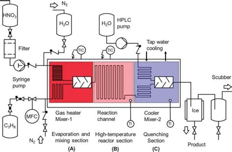 Scheme Of The Used Reactor Design Download Scientific Diagram