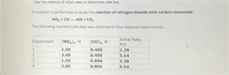 Solved Use The Method Of Initial Rates To Determine Rate Chegg Com