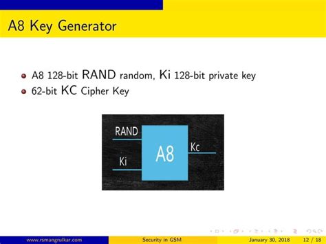Security In GSM PPT