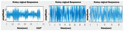 Robust Automatic Modulation Classification Using Convolutional Deep