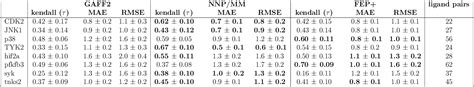 Table 1 From Enhancing Protein Ligand Binding Affinity Predictions